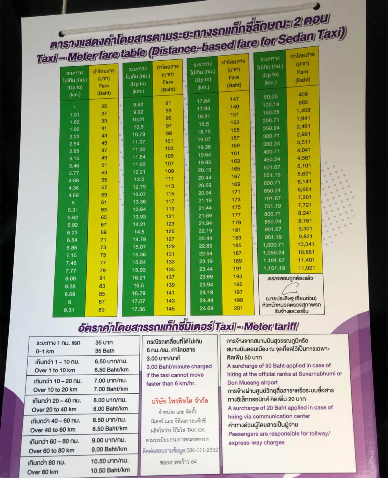 Bangkok Taxi Fare Guide: Prices, Tips & What to Expect