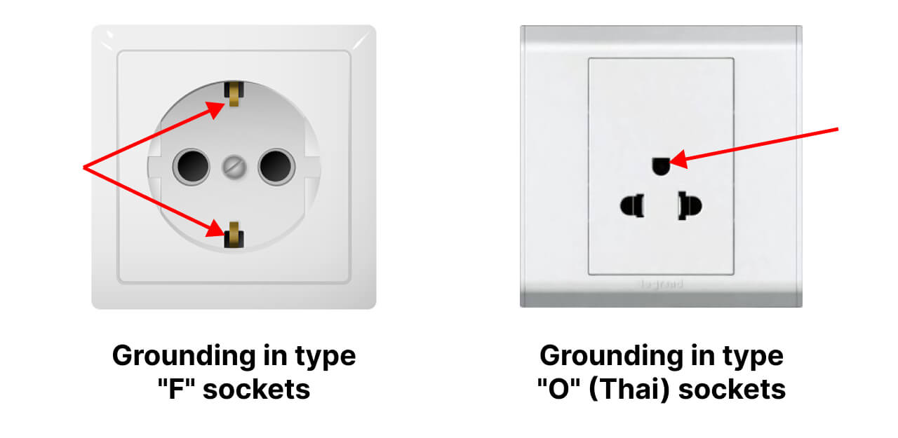 🔌 Thailand Plug Type & Voltage Guide